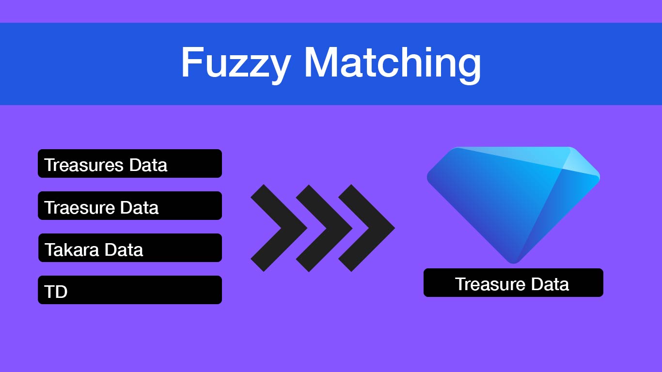 Fuzzy Matching fuzzy-matching